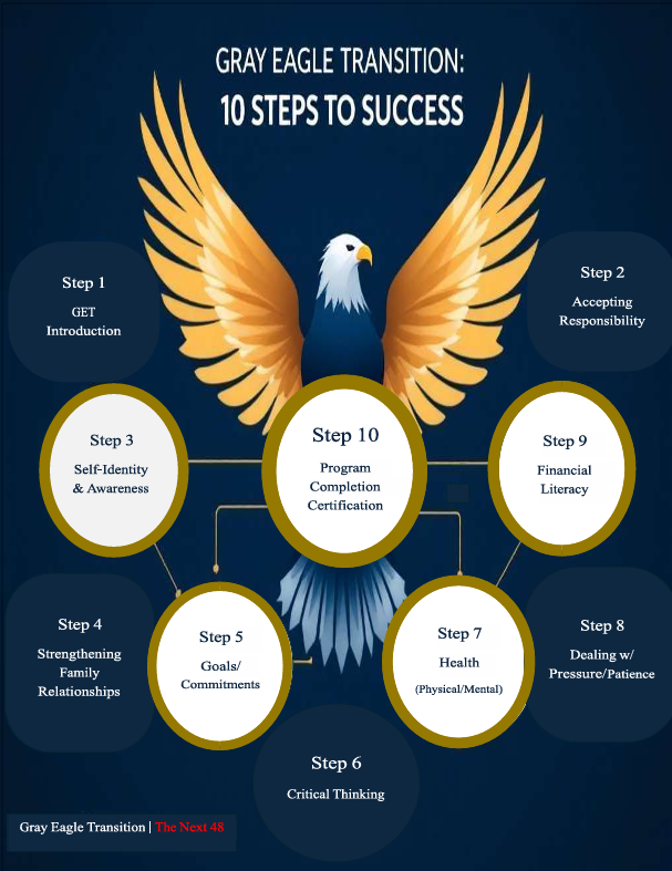 Gray Eagle 10 Steps Transition Program - The Next 48